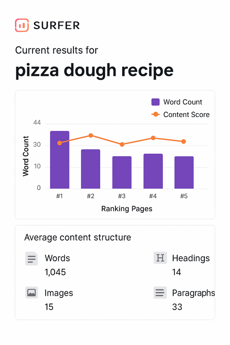 A Guide to Using Generative AI in Content & Copywriting